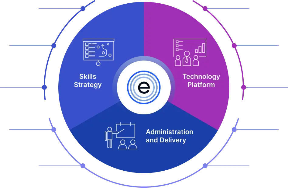About Our Company | Edstellar